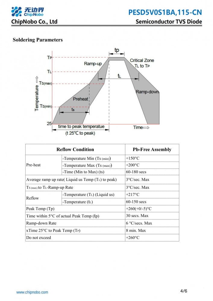 PESD5V0S1BA,115-CN datasheet page 4