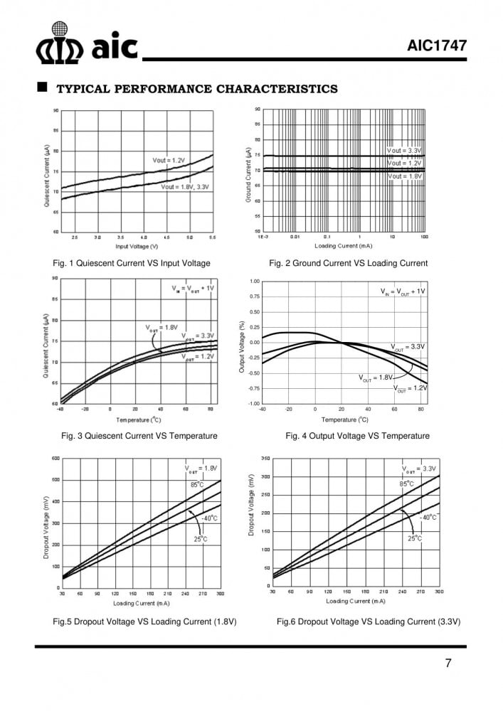 AIC1747 datasheet page 7