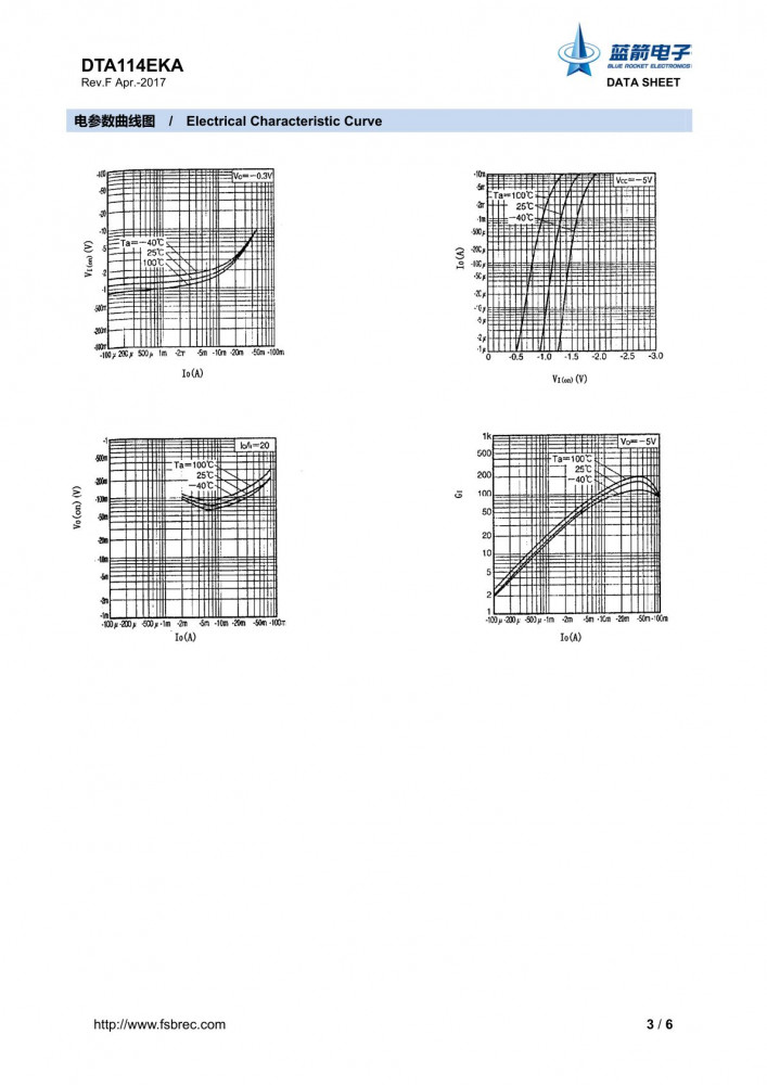 DTA114EKA datasheet page 3