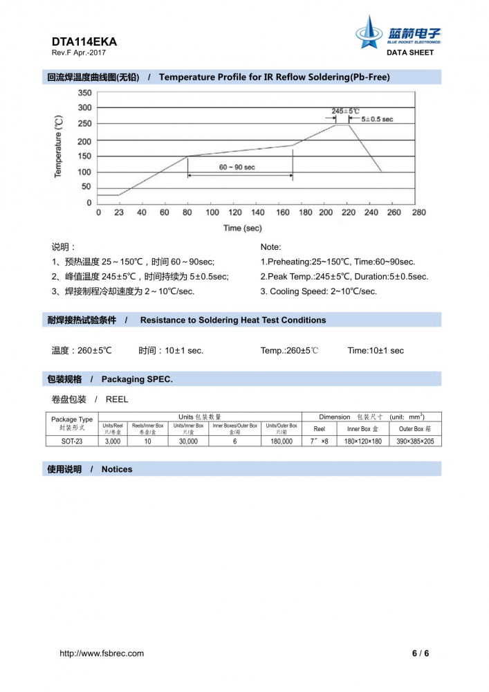 DTA114EKA datasheet page 6