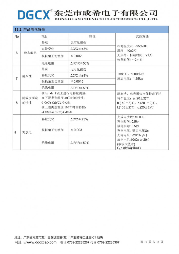 DGCX PPS specification page 10