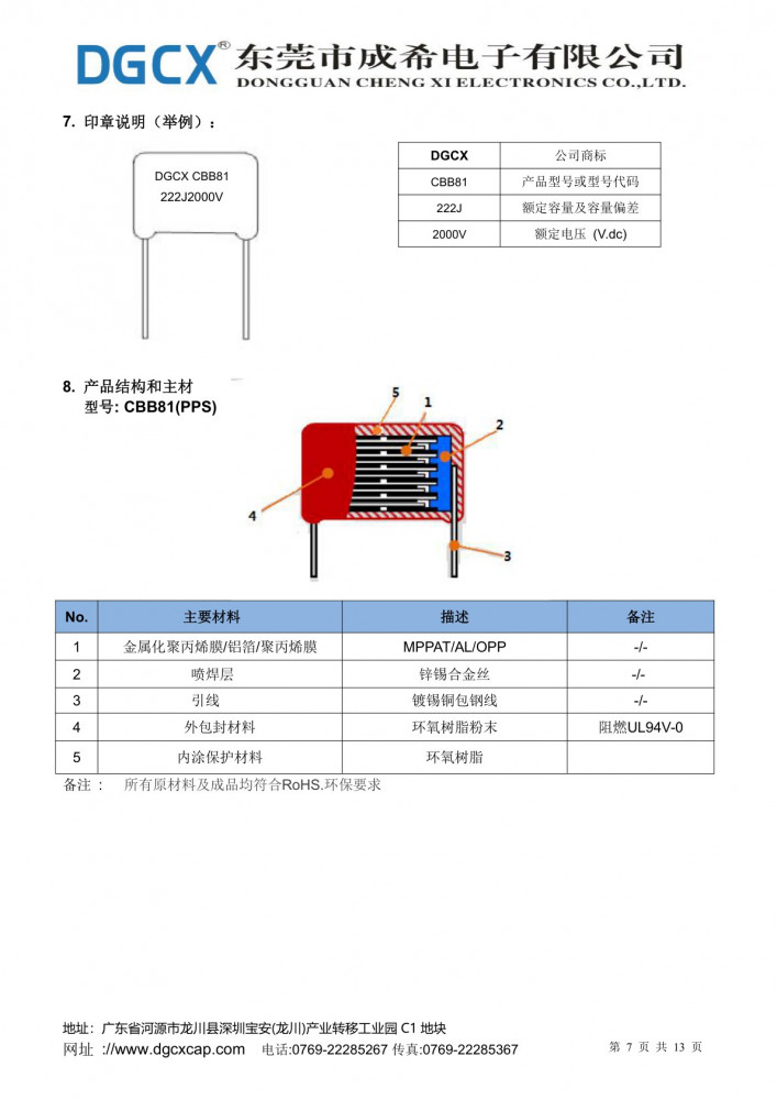 DGCX PPS specification page 7