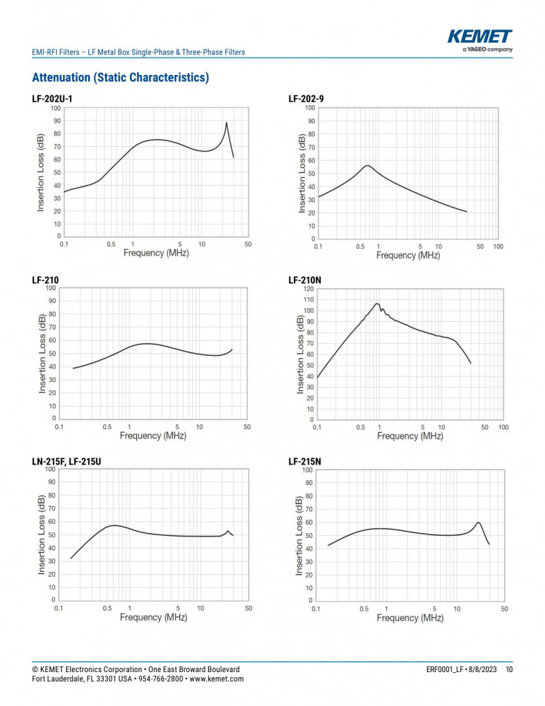 KEMET LF series datasheet page 10