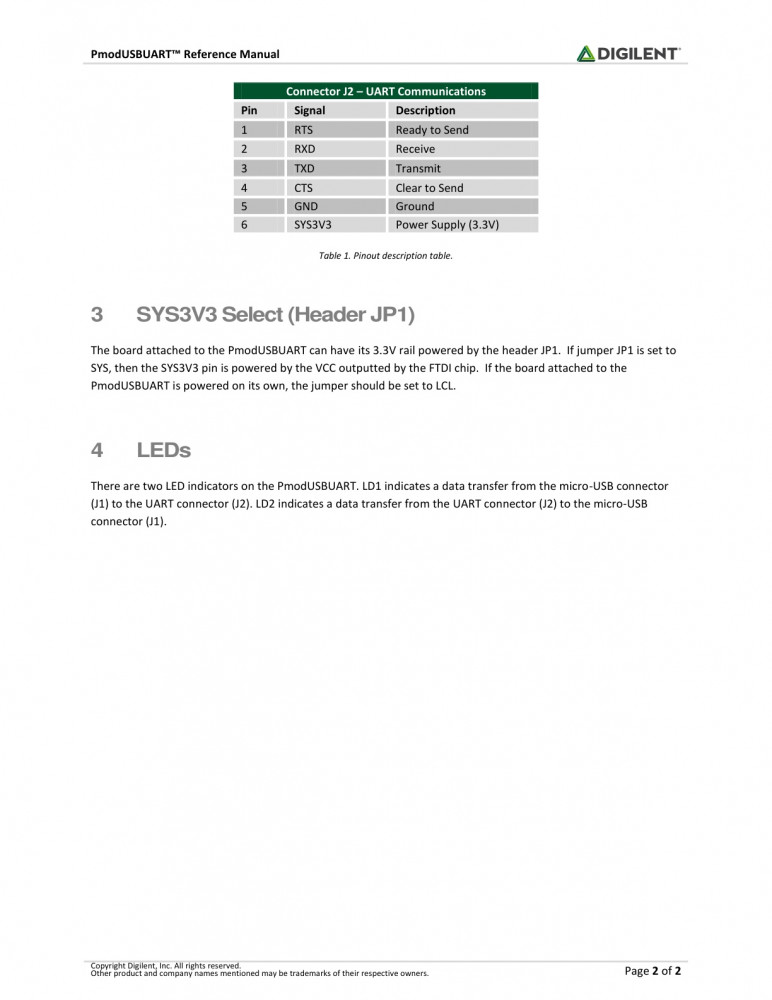 PmodUSBUART document page 2