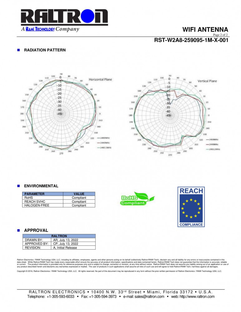 RST-W2A8-259095-1M-X-001 datasheet page 2