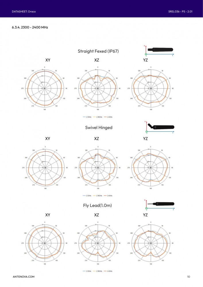 Draco datasheet page 10