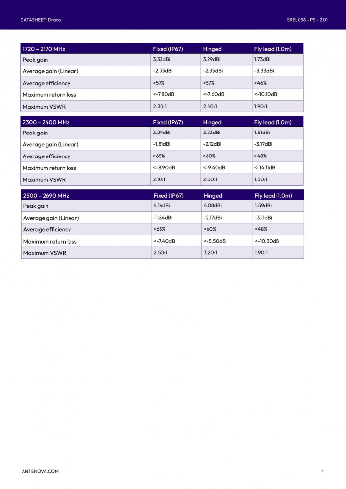 Draco datasheet page 4