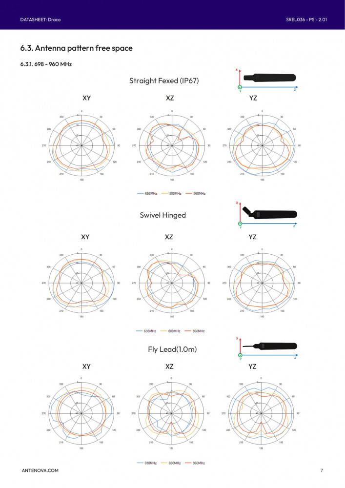 Draco datasheet page 7