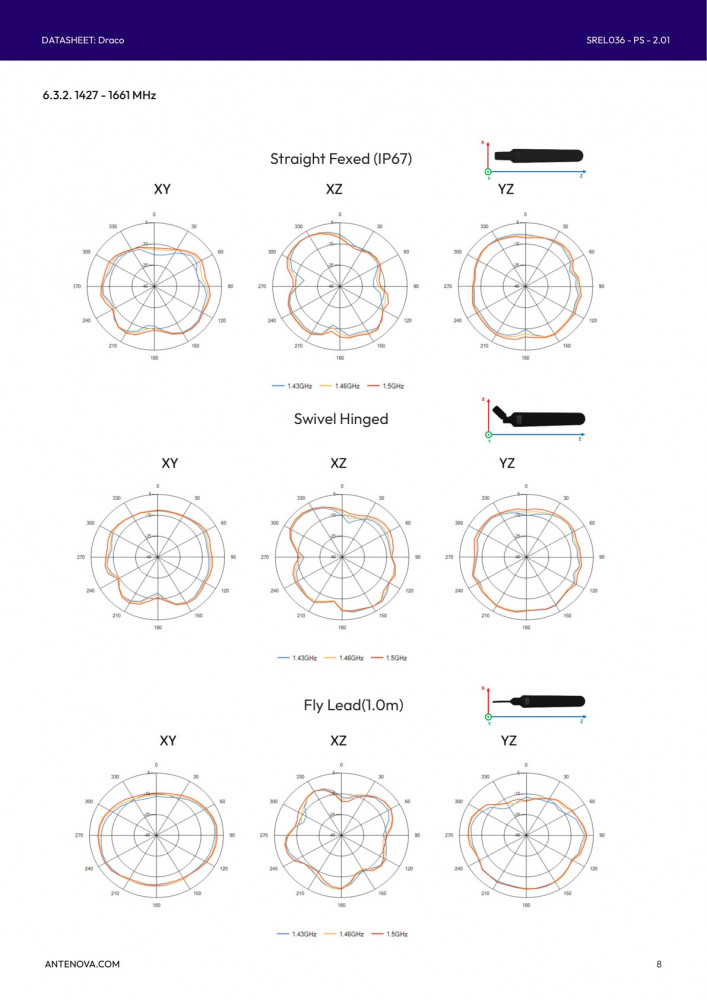 Draco datasheet page 8