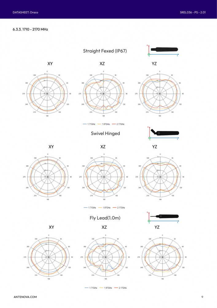 Draco datasheet page 9