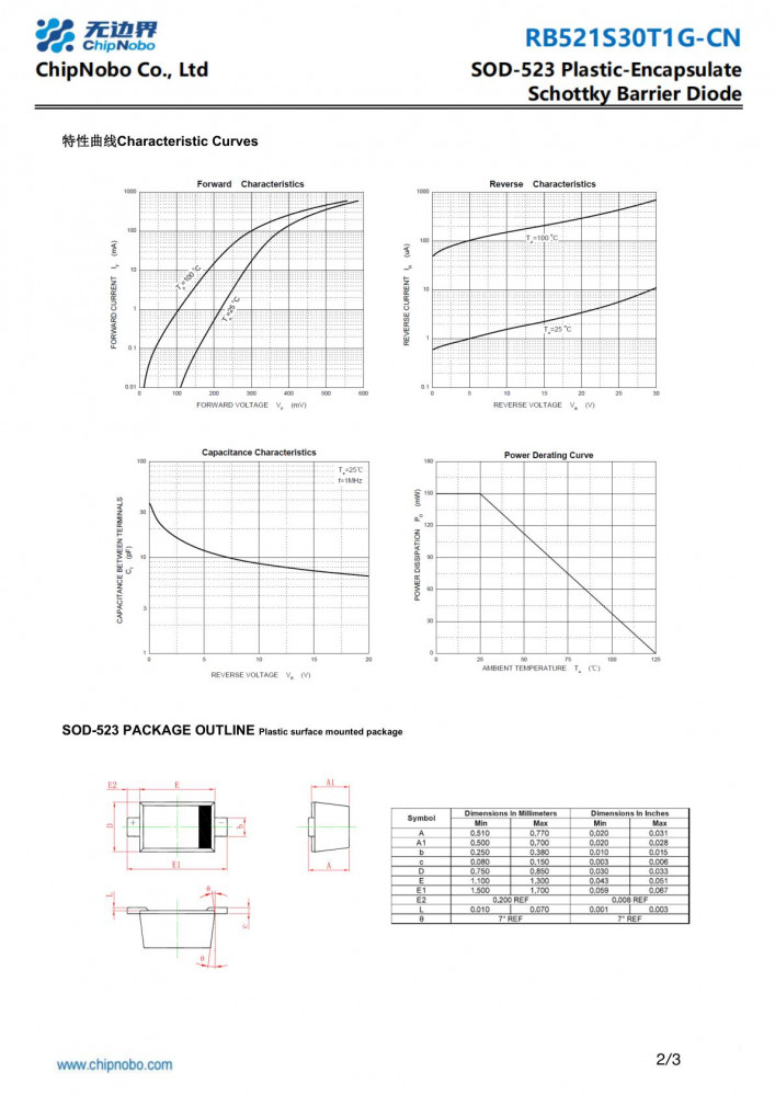 RB521S30T1G-CN datasheet page 2