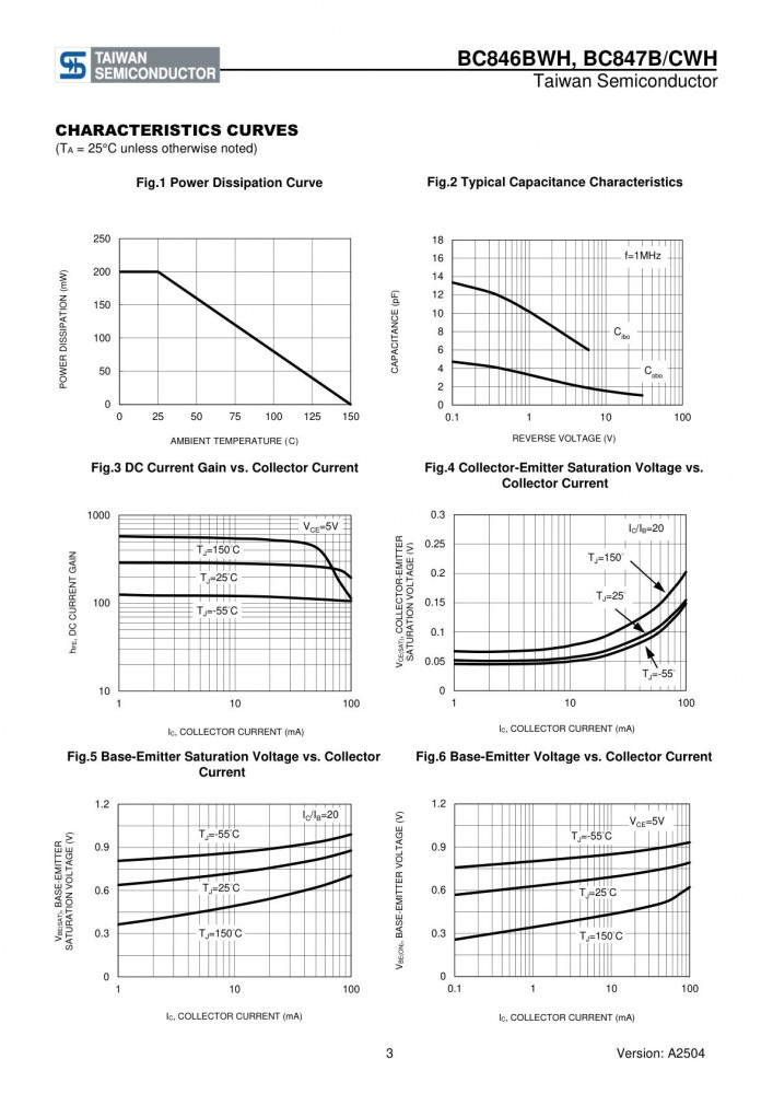 BC847BWH datasheet page 3