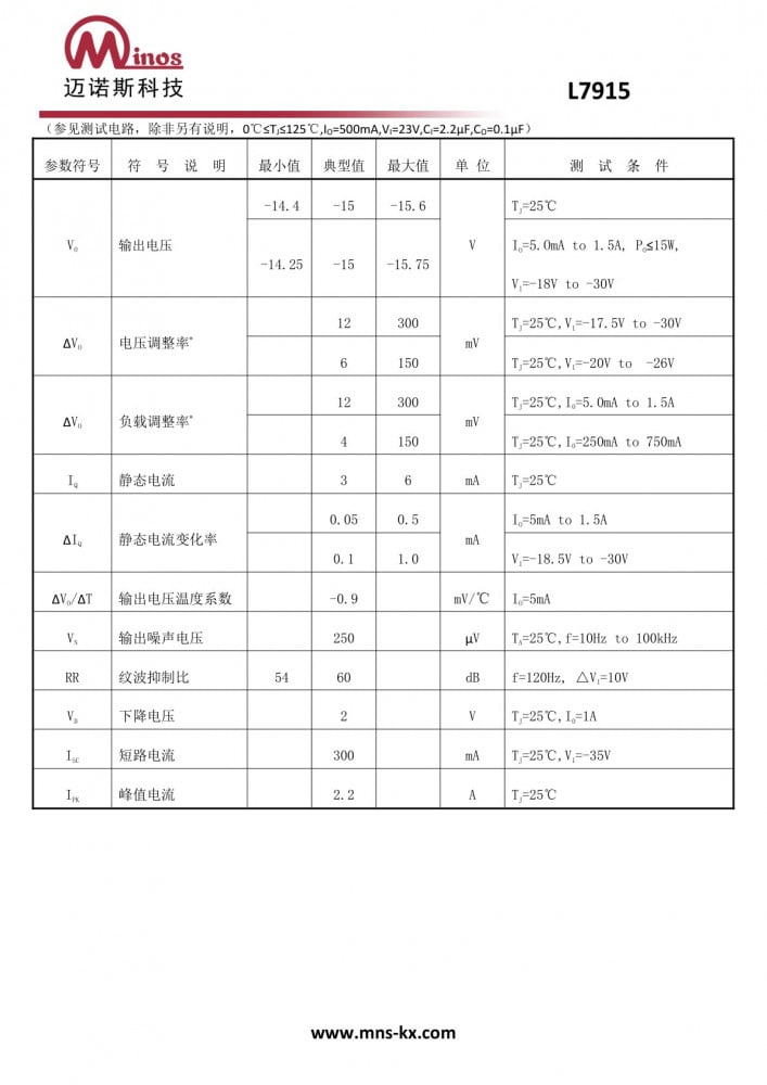 L7915CV datasheet page 2