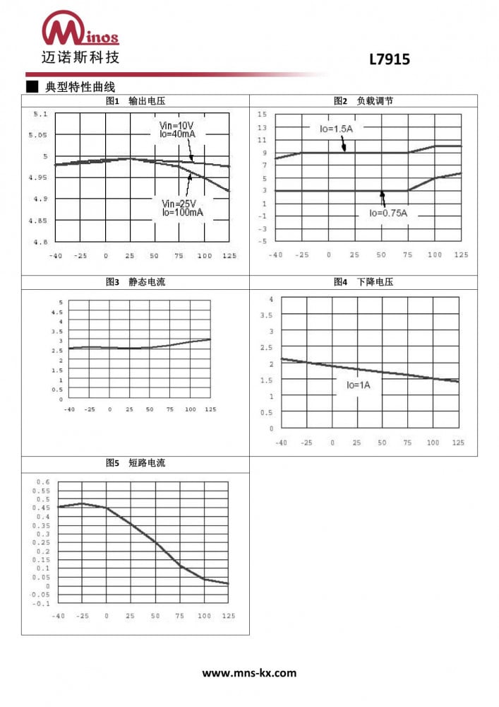 L7915CV datasheet page 3