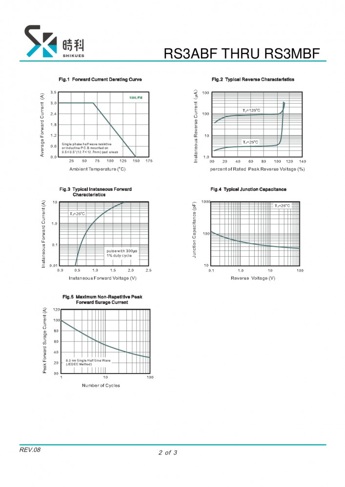 RS3MBF datasheet page 2