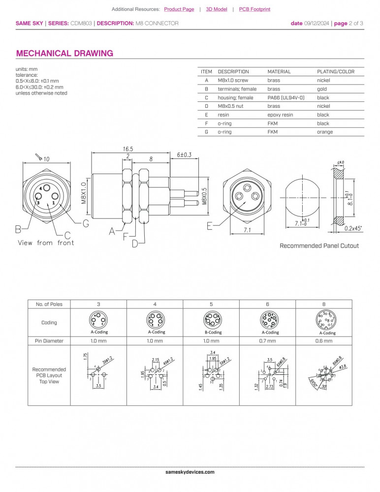 CDM803-05B-FP-R805-67 datasheet page 2