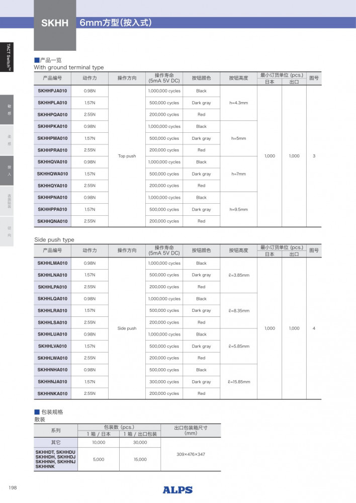 SKHHLSA010 technical document page 2