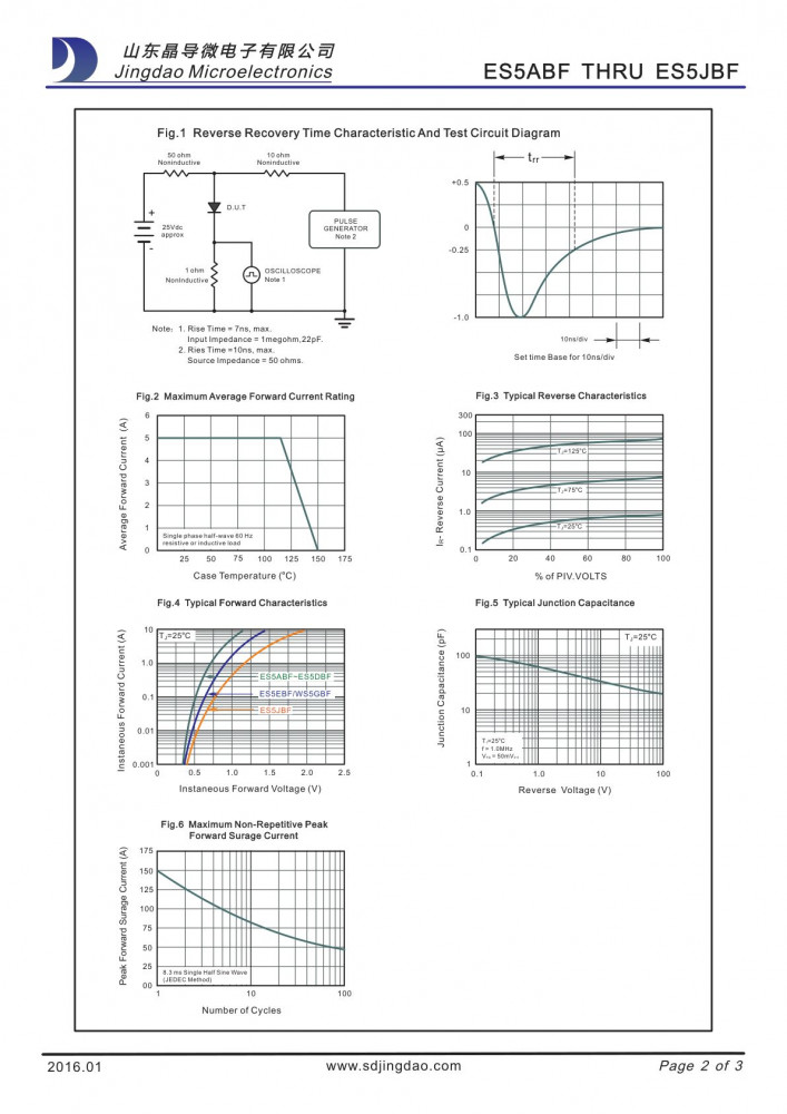 ES5GBF datasheet page 2