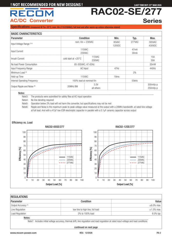 RAC02-SE/277 technical document, page 2