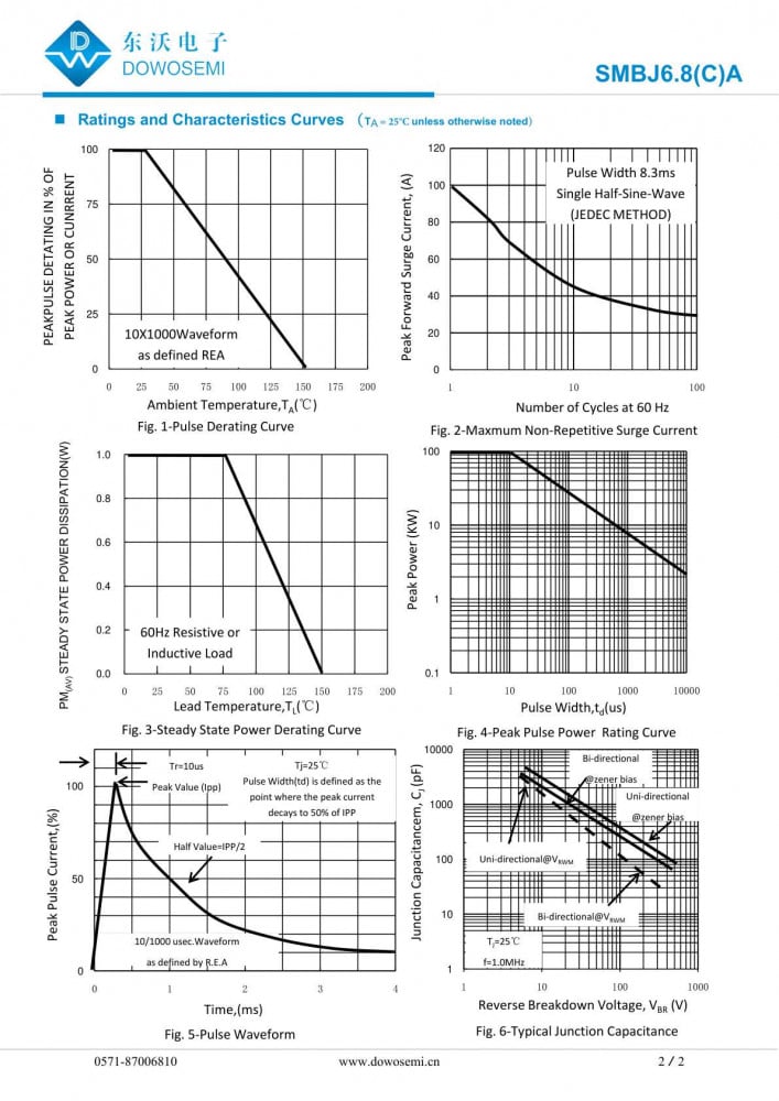 DOWO SMBJ6.8A datasheet page 2