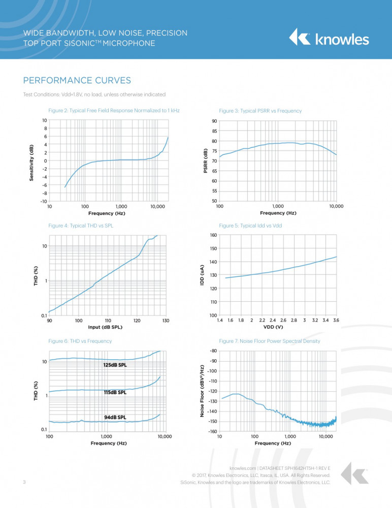 SPH1642HT5H-1 datasheet page 3