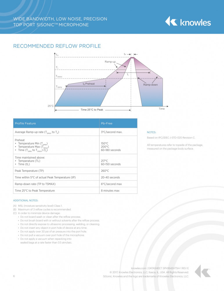 SPH1642HT5H-1 datasheet page 6