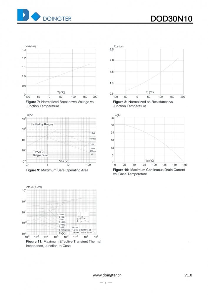 DOD30N10 datasheet page 4
