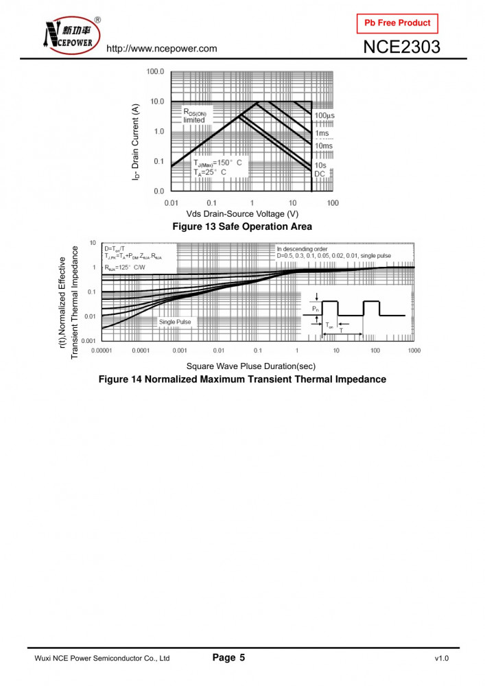 NCE2303 datasheet page 5