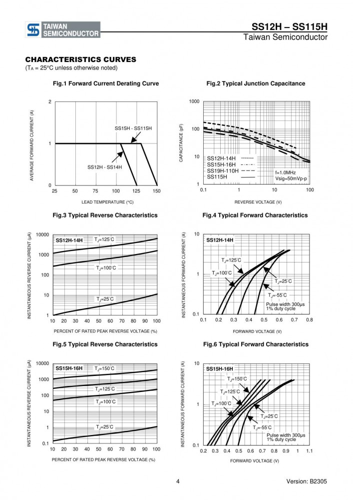 SS110H datasheet page 4