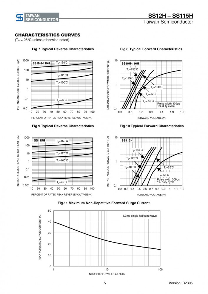 SS110H datasheet page 5