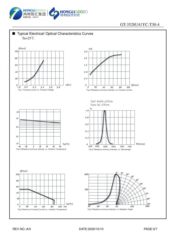GT-3528U41YC-T30-4 datasheet page 5
