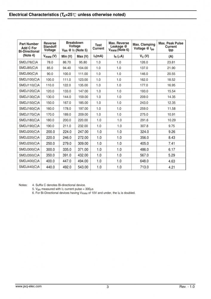 JSCJ SMDJ series datasheet page 3