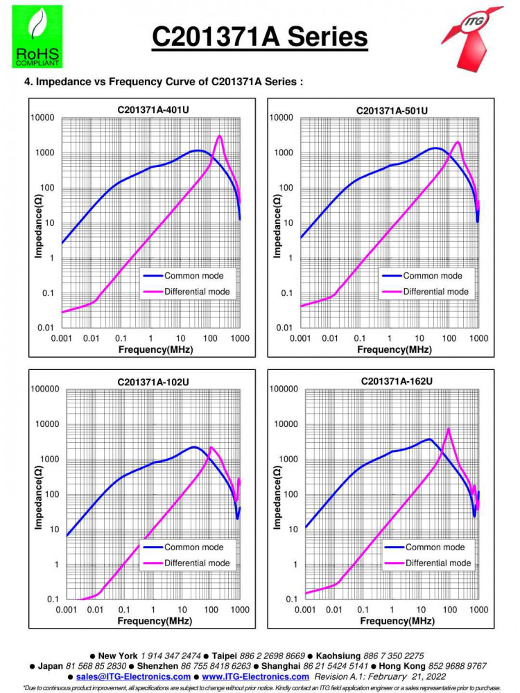 C201371A datasheet page 2