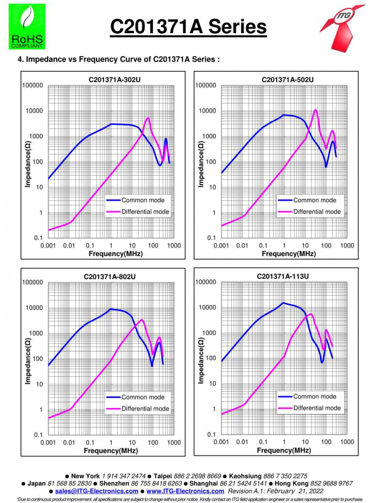 C201371A datasheet page 3