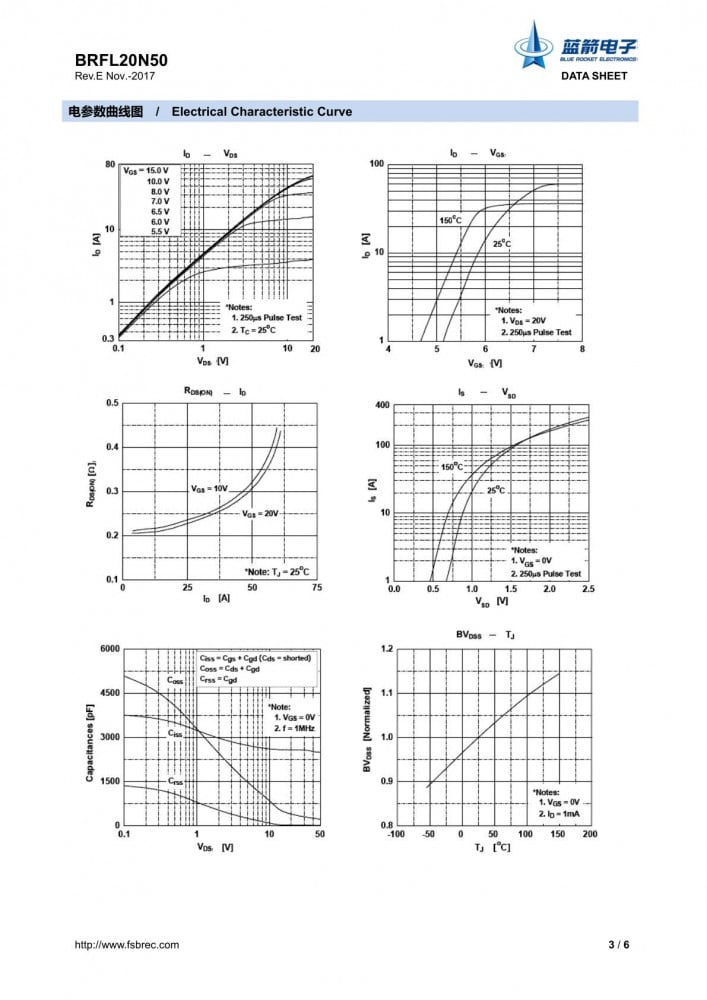 BRFL20N50 datasheet page 3