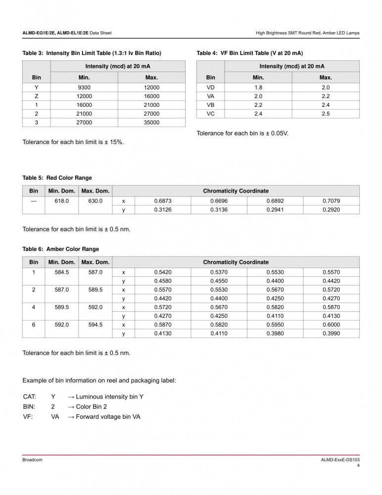ALMD-EG1E-Z2002 technical document page 4