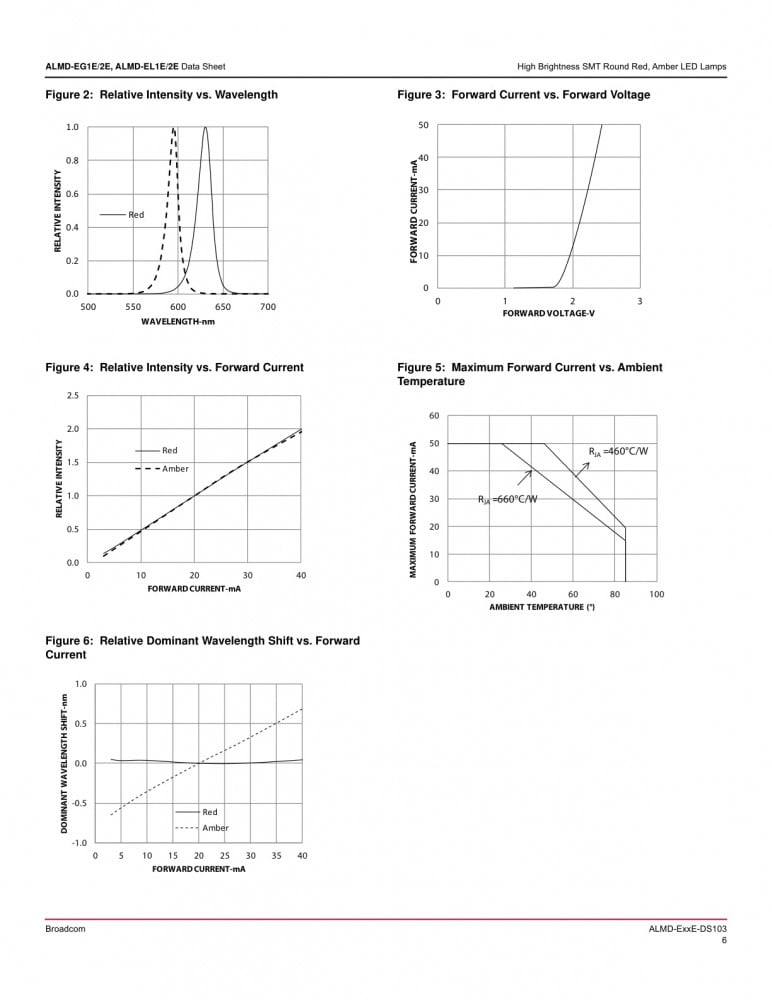 ALMD-EG1E-Z2002 technical document page 6
