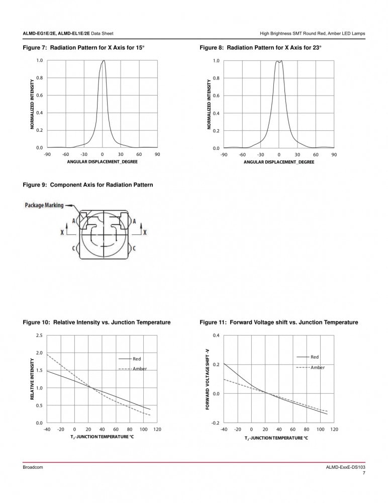 ALMD-EG1E-Z2002 technical document page 7