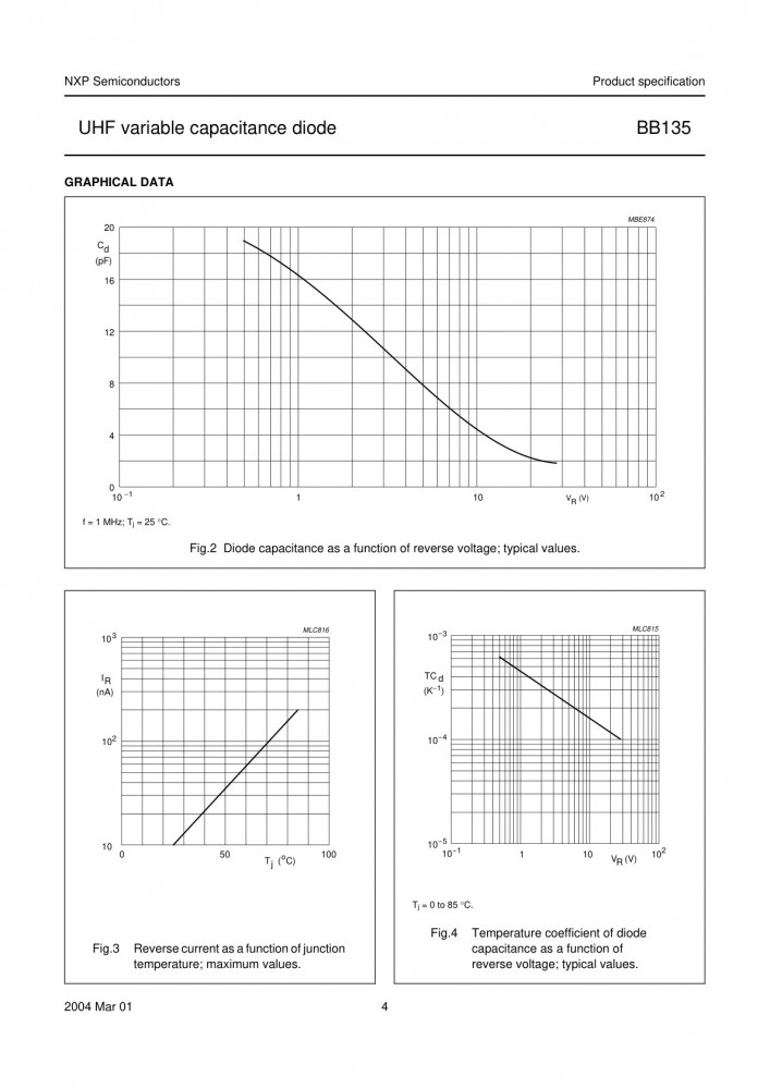 BB135 datasheet page 4