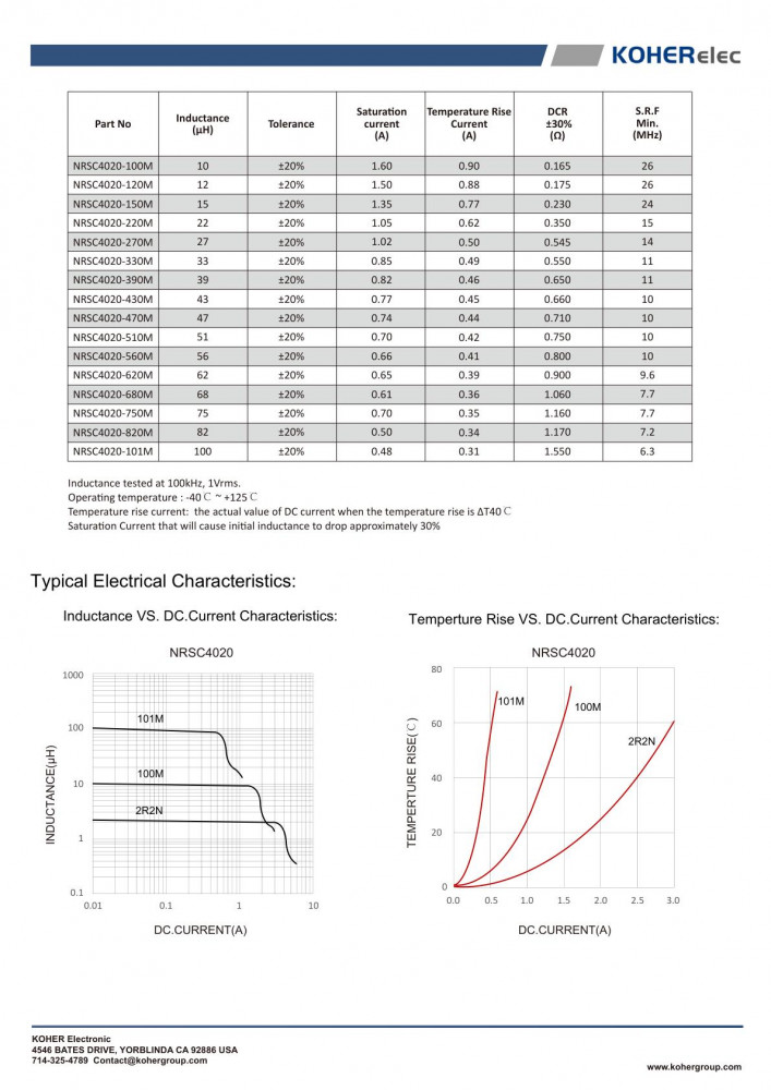 NRSC4020 series electrical characteristics