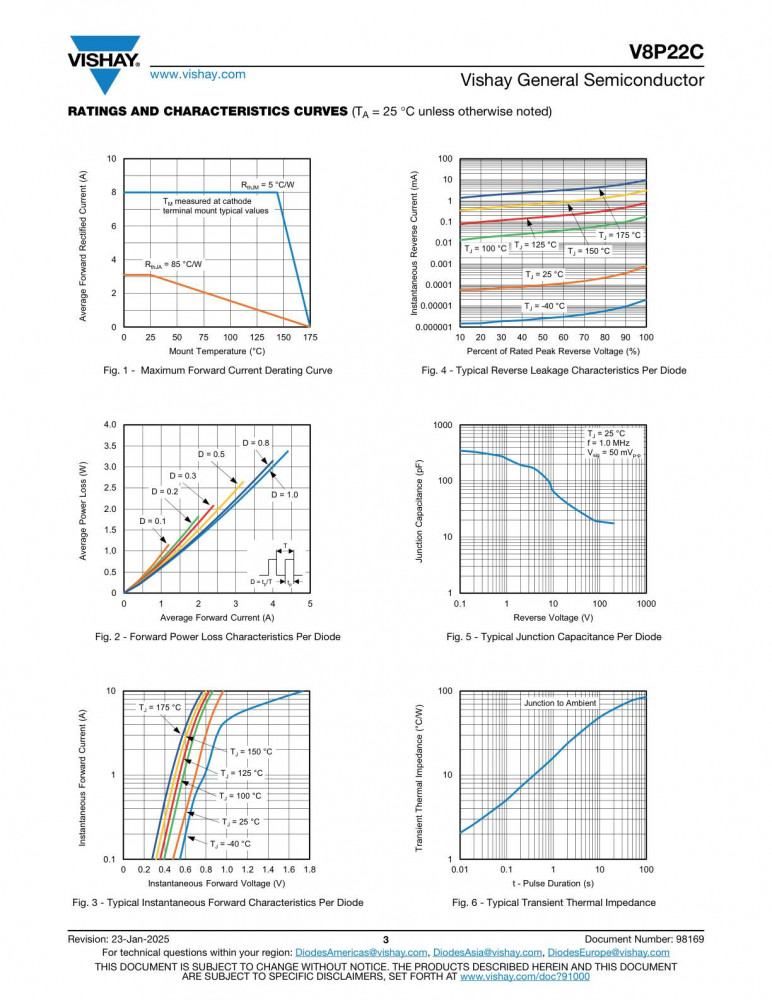 V8P22C datasheet page 3