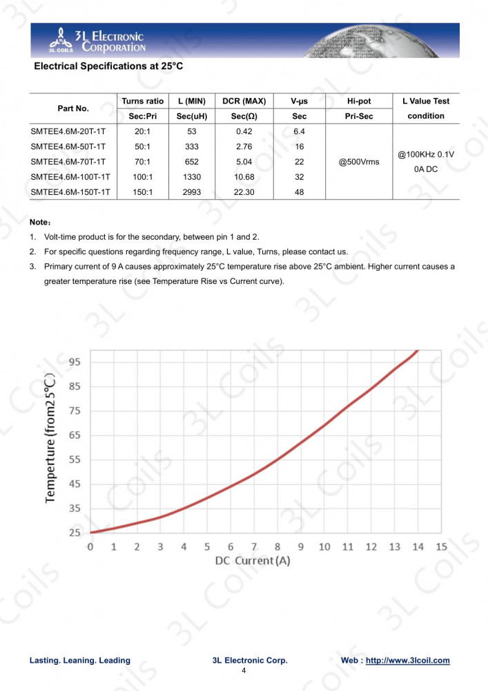 SMTEE4.4M documentation page 4