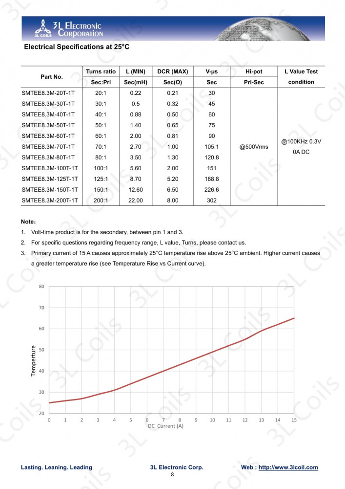SMTEE4.4M documentation page 8