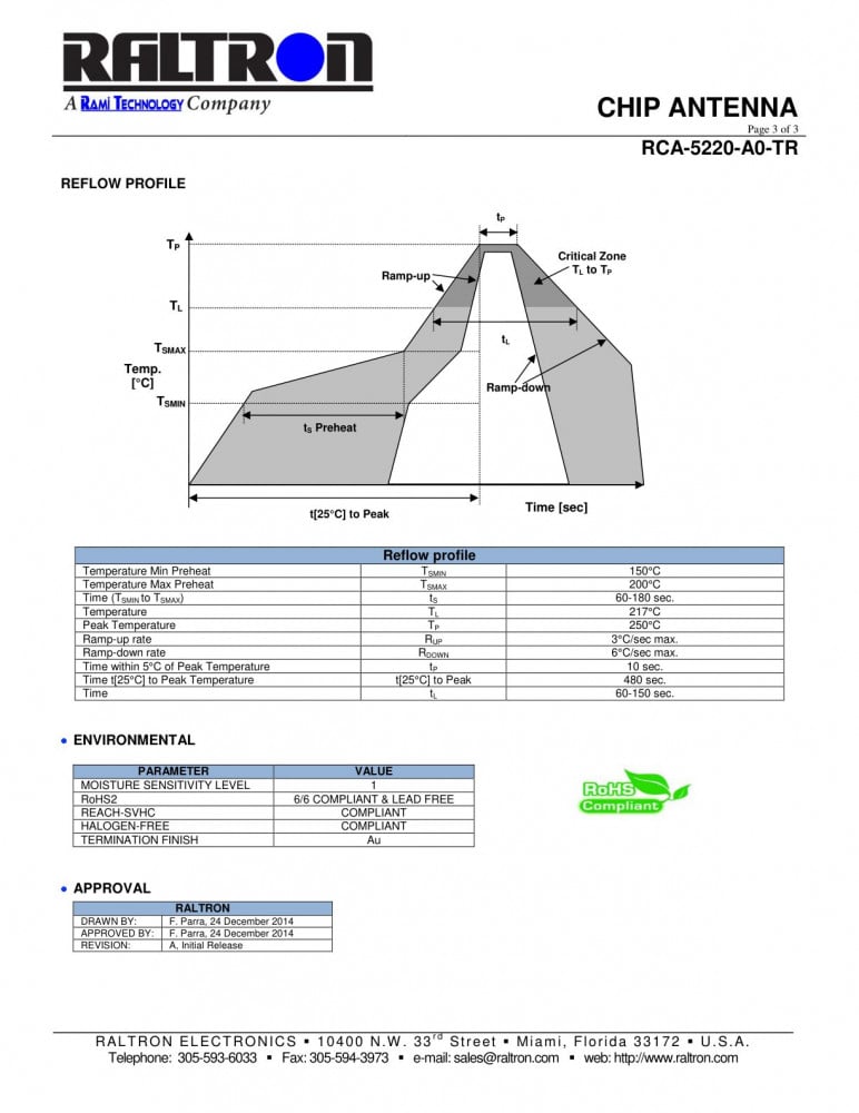 RCA-5220-A0-TR technical document page 3