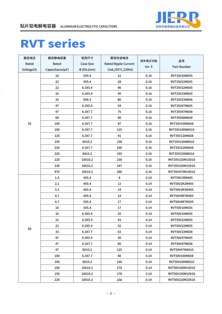 JIERR RVT series datasheet page 5