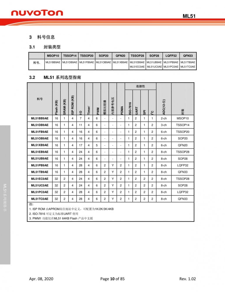 ML51 datasheet page 10