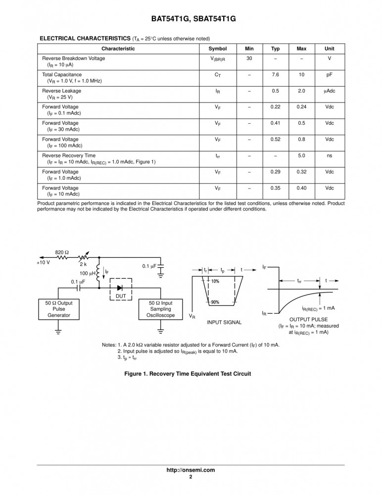 BAT54T1G data sheet page 2