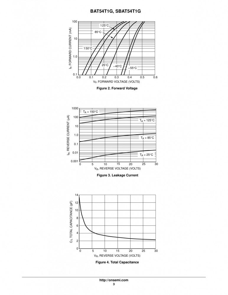 BAT54T1G data sheet page 3
