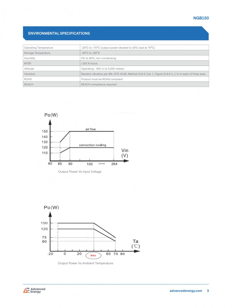 NGB150 series datasheet page 3