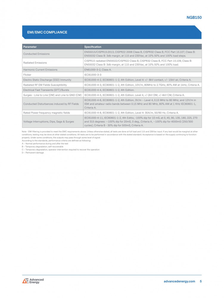 NGB150 series datasheet page 5